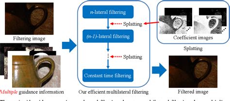 figure 1 from decomposed multilateral filtering for accelerating