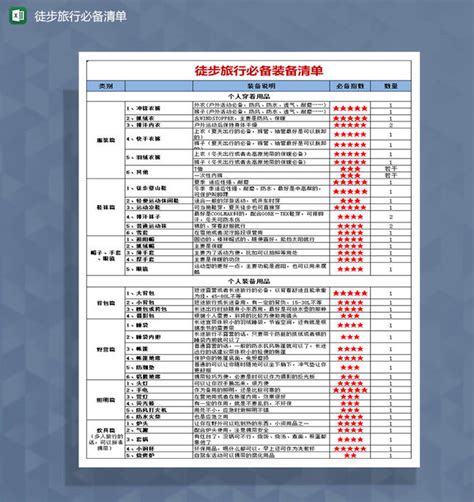 个人徒步旅行必备装备清单excel表格制作模板梦想ppt推荐 梦想ppt