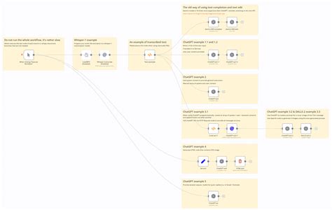 OpenAI Examples ChatGPT DALLE Whisper In N N Workflow Template