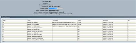 RAM Upgrade Procedures On Cisco UCS Servers