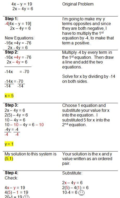 Solving Problems By Substitution Mode Spesifikasi