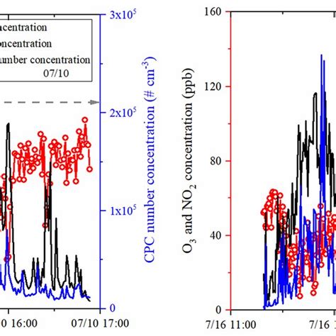 A The Tropomi No2 Column Concentration For 10 July B The Tropomi Download Scientific