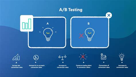 Mastering Ab Testing A Guide To Optimize Your Marketing Strategies