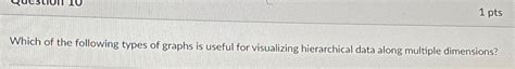 Solved Which Of The Following Types Of Graphs Is Useful For
