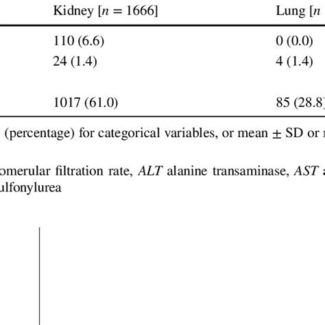 prediction corrected visual predictive check stratified by plasma and