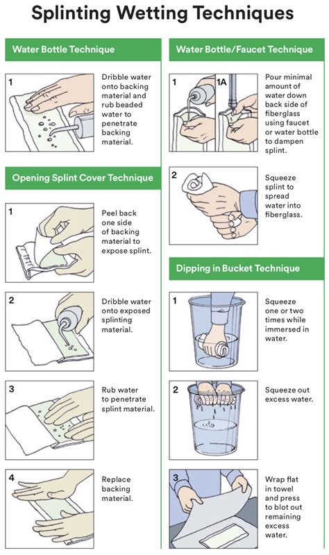 Splinting Guide