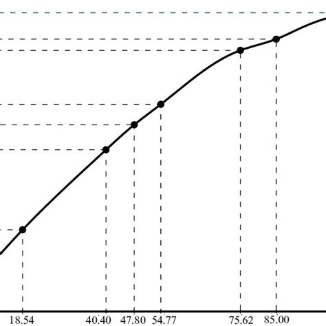 The External Variables Were Implicit Functions Of Basic Random
