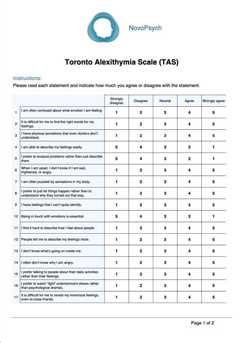 Toronto Alexithymia Scale Tas Novopsych