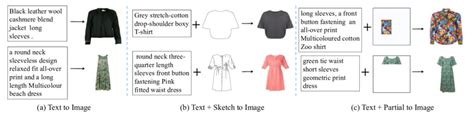 Our Model Can Generate Detailed Images From A Combination Of Various Download Scientific