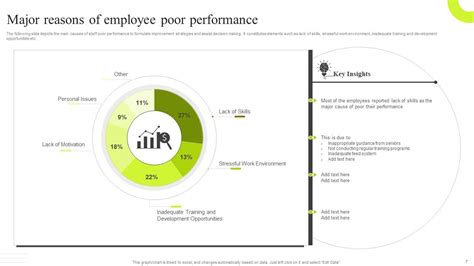 Traditional Vs New Performance Management Framework Powerpoint Presentation Slides Ppt Template