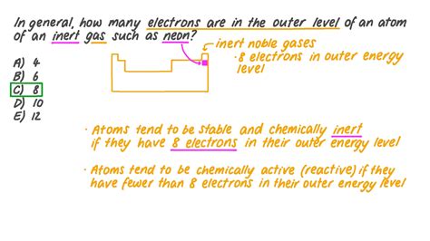 Question Video Determining The Number Of Outer Level Electrons Of An