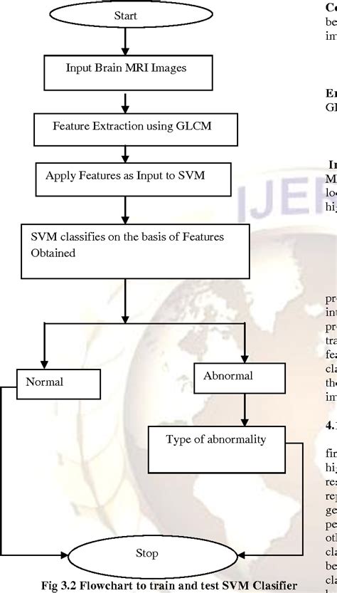 Figure 32 From Svm Classification An Approach On Detecting Abnormality In Brain Mri Images