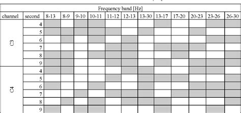 Table 1 From Genetic Algorithm And Forward Method For Feature Selection