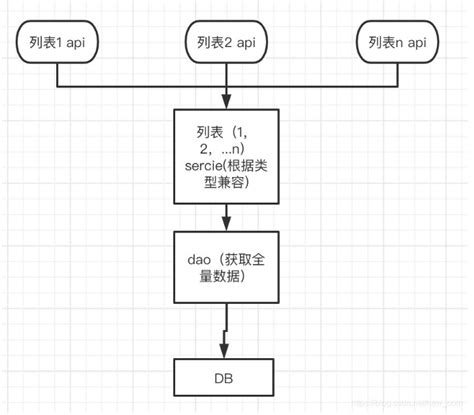 如何写好 Java 业务代码?这也是有很多规范的1 阿里云开发者社区 如何写好 Java 业务代码?这也是有很多规范的1 阿里云开发者社区