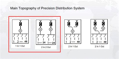 Precision Distribution Monitoring Solution For Idc Acrel