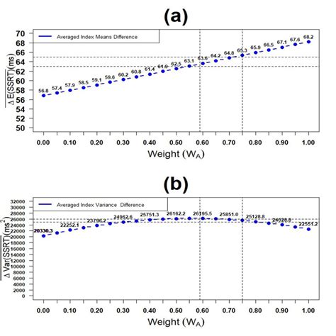 plot of difference of ssrt index statistics ssrt mixture vs ssrt