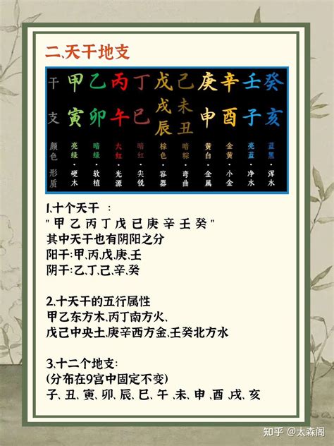 《学习奇门前必须要掌握的知识》 知乎 《学习奇门前必须要掌握的知识》 知乎