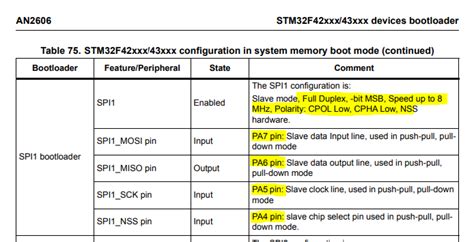 Solved Stm32f429 Spi Bootloader Doesnt Respond To Synchr