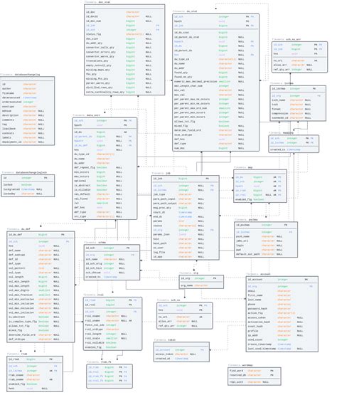 Working With The Metadata Database Flexter User Guide