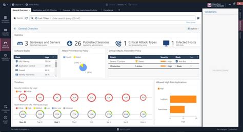 Dive Deep 23 Best Database Security Software Picks For 2024 The Cto Club