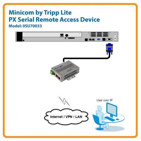Tripp Lite Minicom Px Serial 1 Port Remote Ip Kvm Access Taa Gsa 0su70033