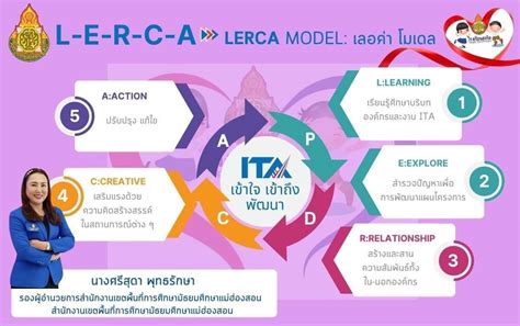 📌โครงการโรงเรียนสุจริต โรงเรียนสบเมยวิทยาคม Facebook