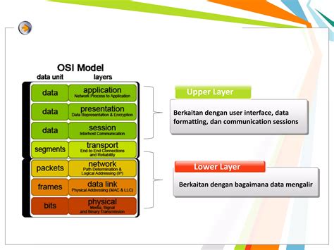 7 Layer Osi Pptx