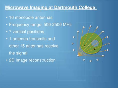 Ppt Microwave Imaging For Detecting Breast Cancer Powerpoint Presentation Id4506783