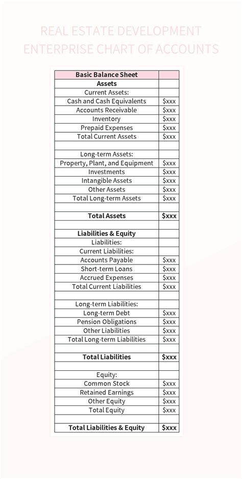 Chart Of Accounts Template What Should You Include On Your Chart Of