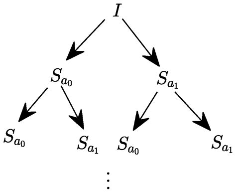 Multiple Function Systems Based On Regular Subdivision
