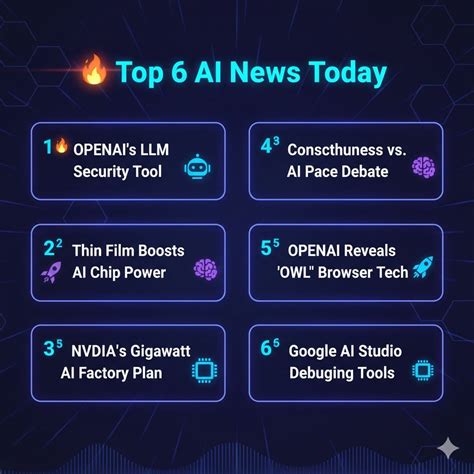 Ai Artificialintelligence Machinelearning Technews Aitools