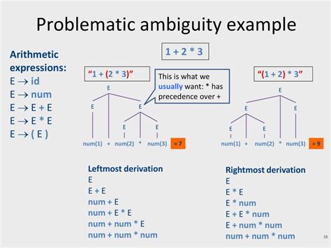 Lecture 3 Syntax Analysis Cfls Pdas Top Down Parsing Noam Rinetzky