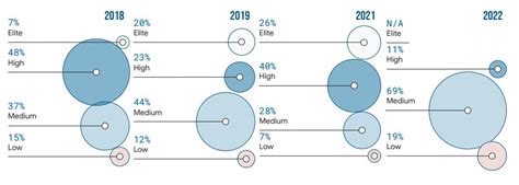 Devops Devopsengineers Software Softwaredevelopment Tech Cprime James Kaye