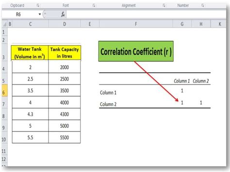 Correlation Analysis In Excel Step By Step Guide With Example