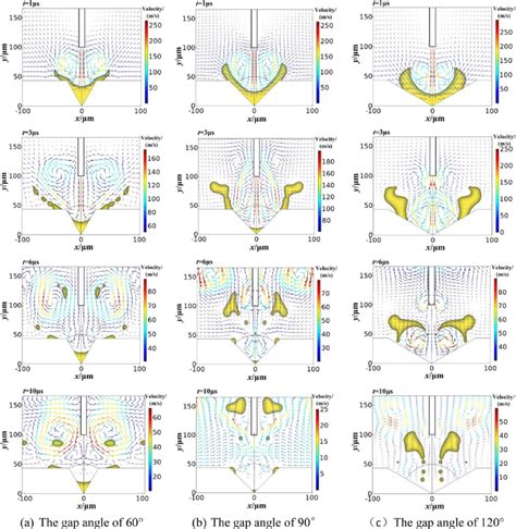 Desorption Processes Of The Oil Droplets Adsorbed In The Gaps Of Download Scientific Diagram