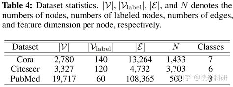 【论文解读】【图自监督】when Does Self Supervision Helps Graph Convolutional Networks 知乎