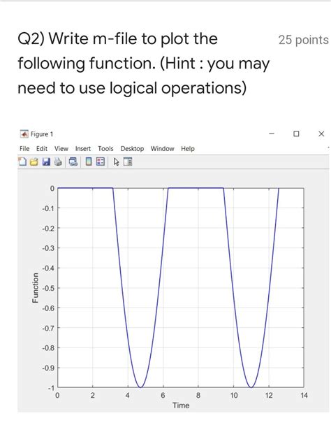 Solved 25 Points Q2 Write M File To Plot The Following