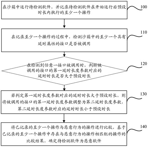method and device for detecting malicious software eureka patsnap