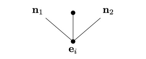Graphs Decorated Trees Using Forest Package TeX LaTeX Stack Exchange