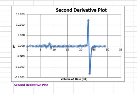 Transfer The Data To The Excel Template Provided Chegg Com