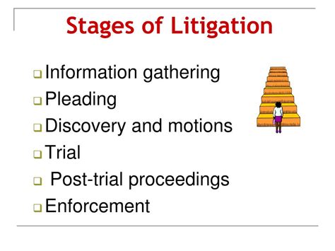 Stages Of Litigation Chart