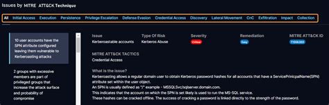 Mitre Attandckテクニック別にグループ化された問題の詳細の表示 Zscaler