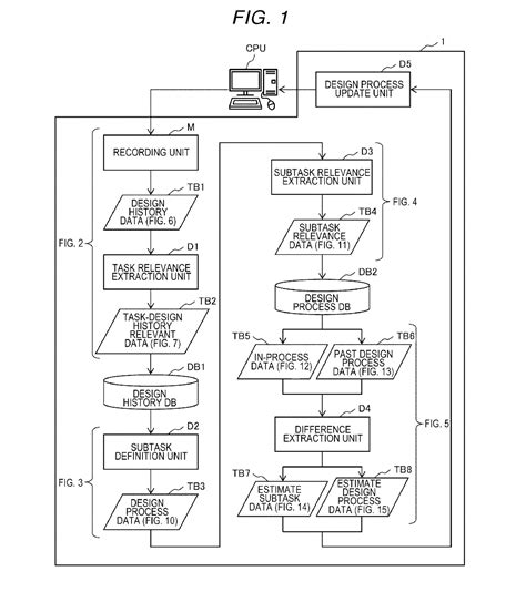 Design Support Device And Design Support Method Eureka Patsnap