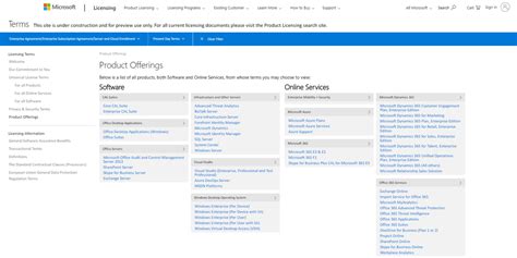 Microsoft S New Licensing Terms Site Software Compliance