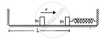 The Maximum Speed Of A Particle Executing S H M Is M S And Maximum