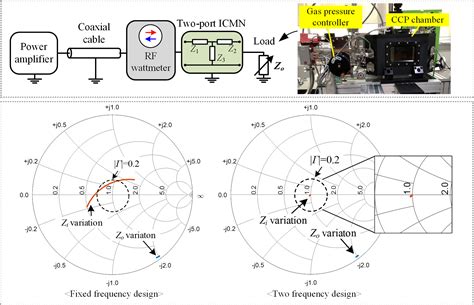 impedance compressing matching network based on two port network