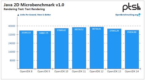openjdk 14 性能保持提升，但 openjdk 8 仍是最强王者 oschina 中文开源技术交流社区