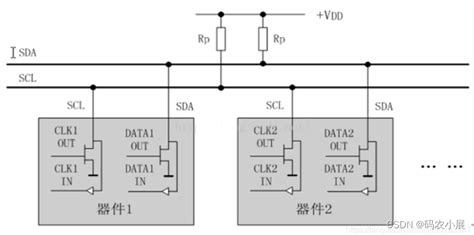 【通信协议】一文搞懂i2c(iic) Csdn博客 【通信协议】一文搞懂i2c(iic) Csdn博客