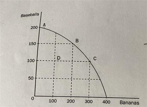 Econ Midterm Flashcards Quizlet