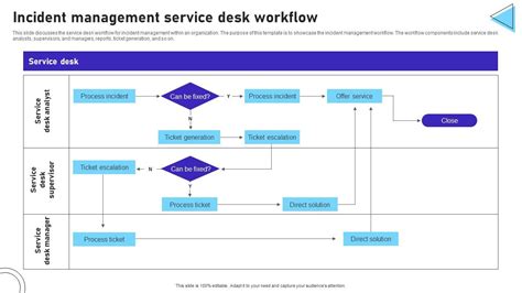 Incident Management Service Desk Workflow Ppt Example